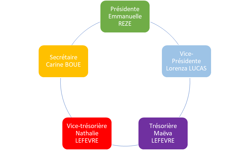 L’Apel – Ecole privée Saint Melaine